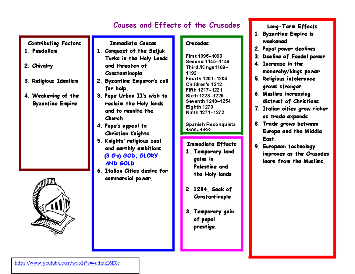 WH CH 8 Causes and Effects of the Crusades ans - Causes and Effects of ...