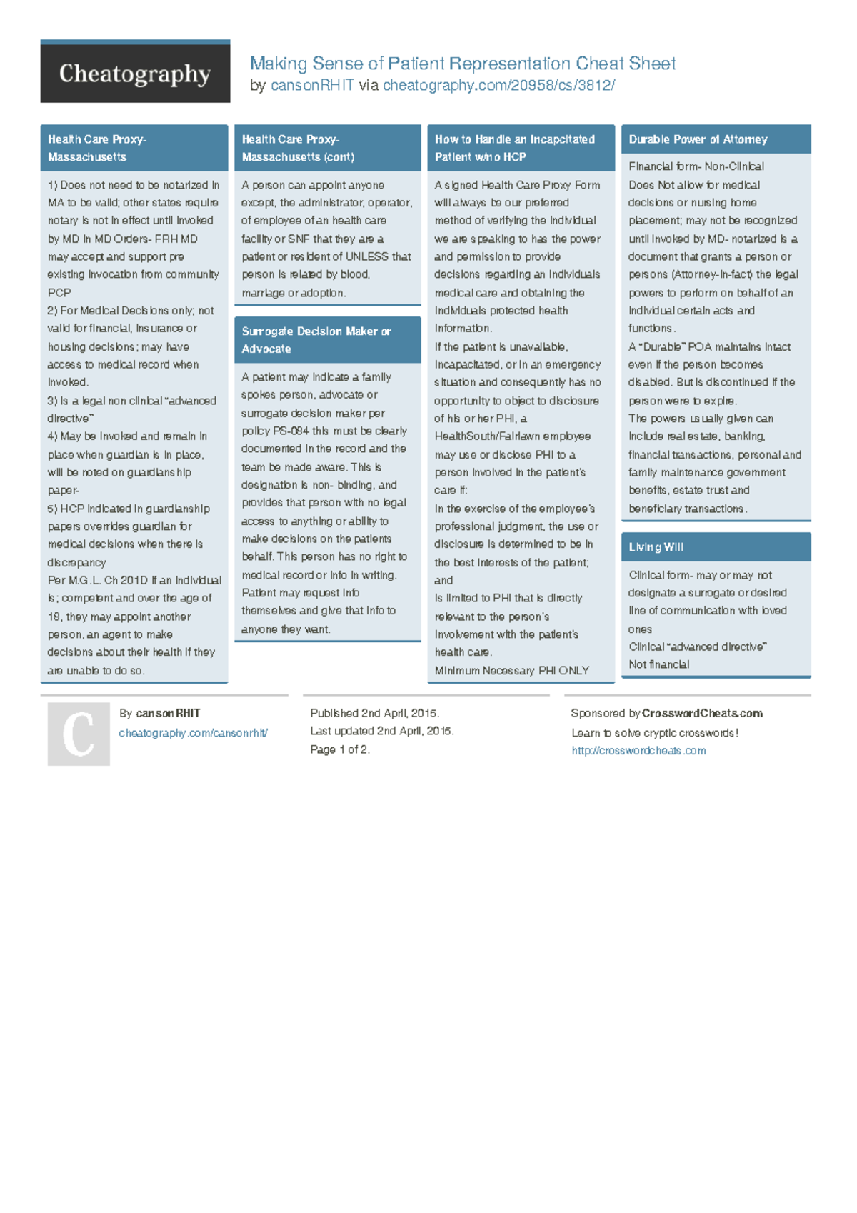 Making Sense of Patient Representation: A Cheat Sheet for MA Health ...