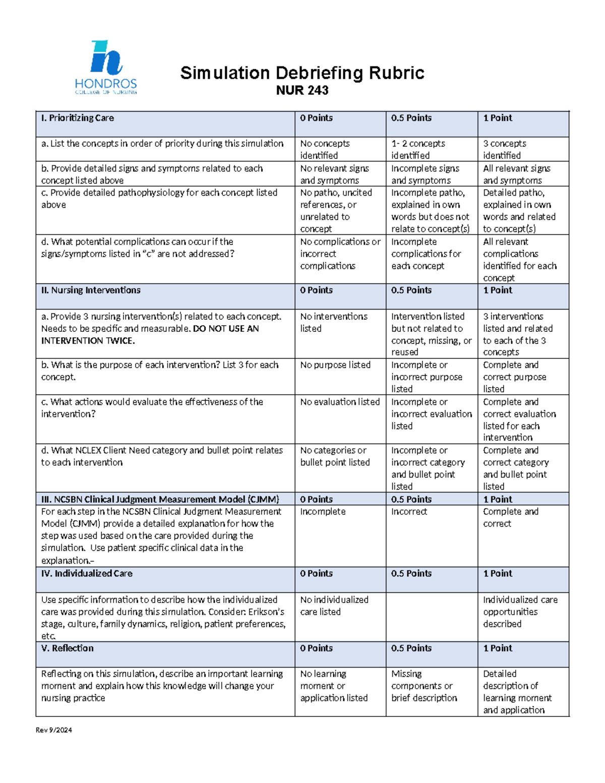 NUR 243 Simulation Debriefing Rubric for FA24 Clinical Evaluation - Studocu