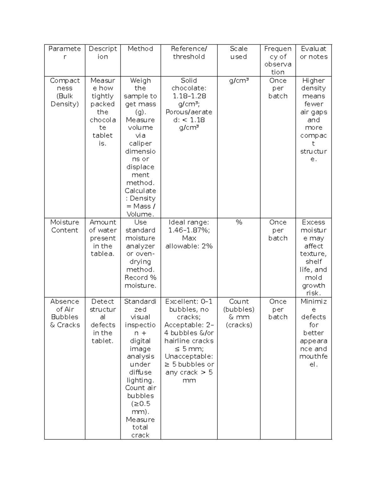 Cacao Quality Assessment: Parameter Description & Method - Studocu