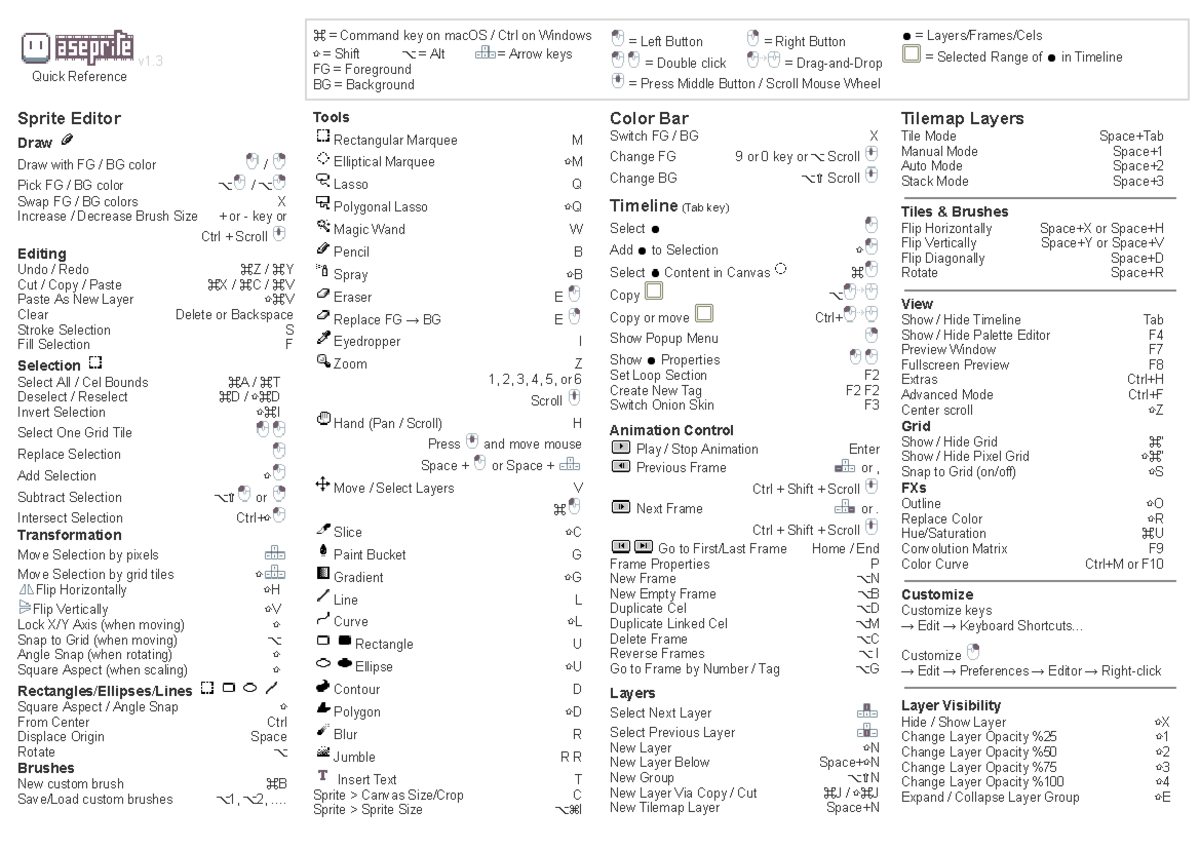 Aseprite Quick Reference Cheat Sheet - v1. Quick Reference ⌘ = Command key on macOS / Ctrl on ...