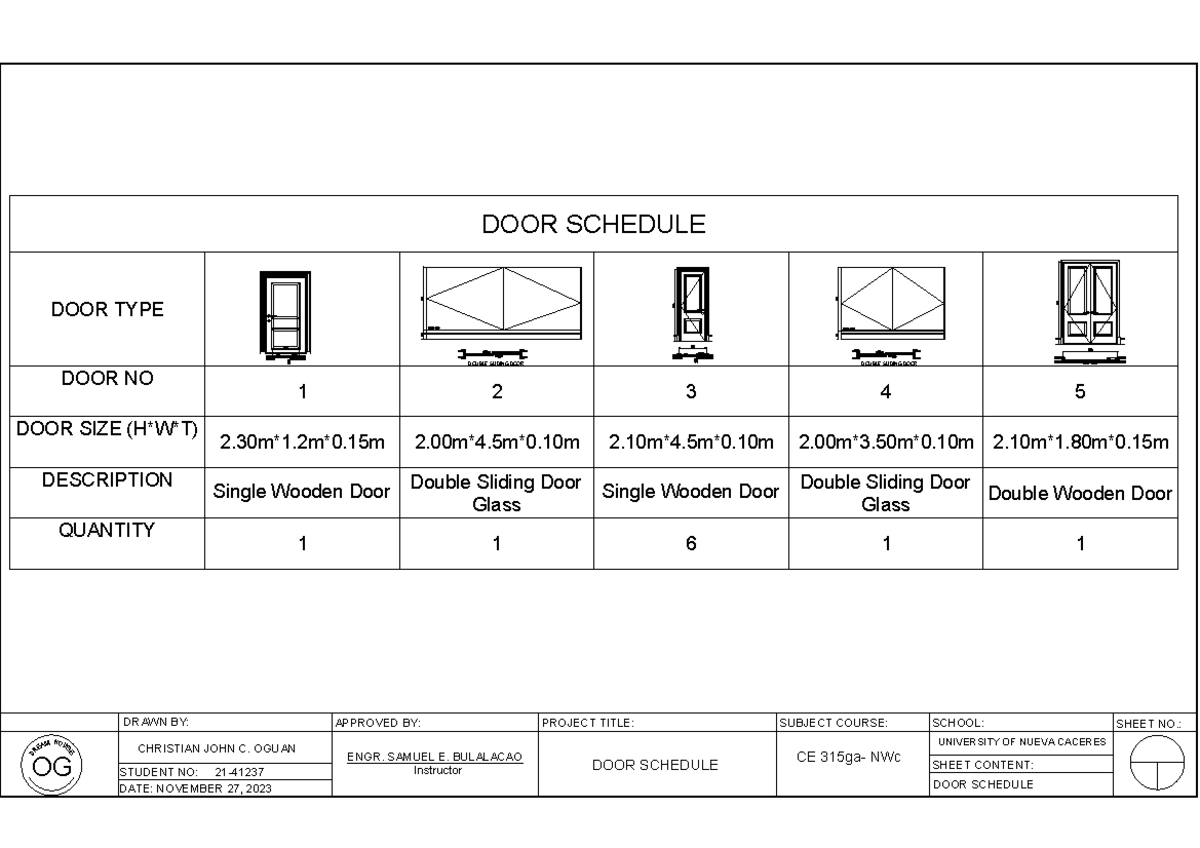DOOR Schedule Oguan - civil engineer - DOOR SCHEDULE DOOR TYPE DOOR NO ...