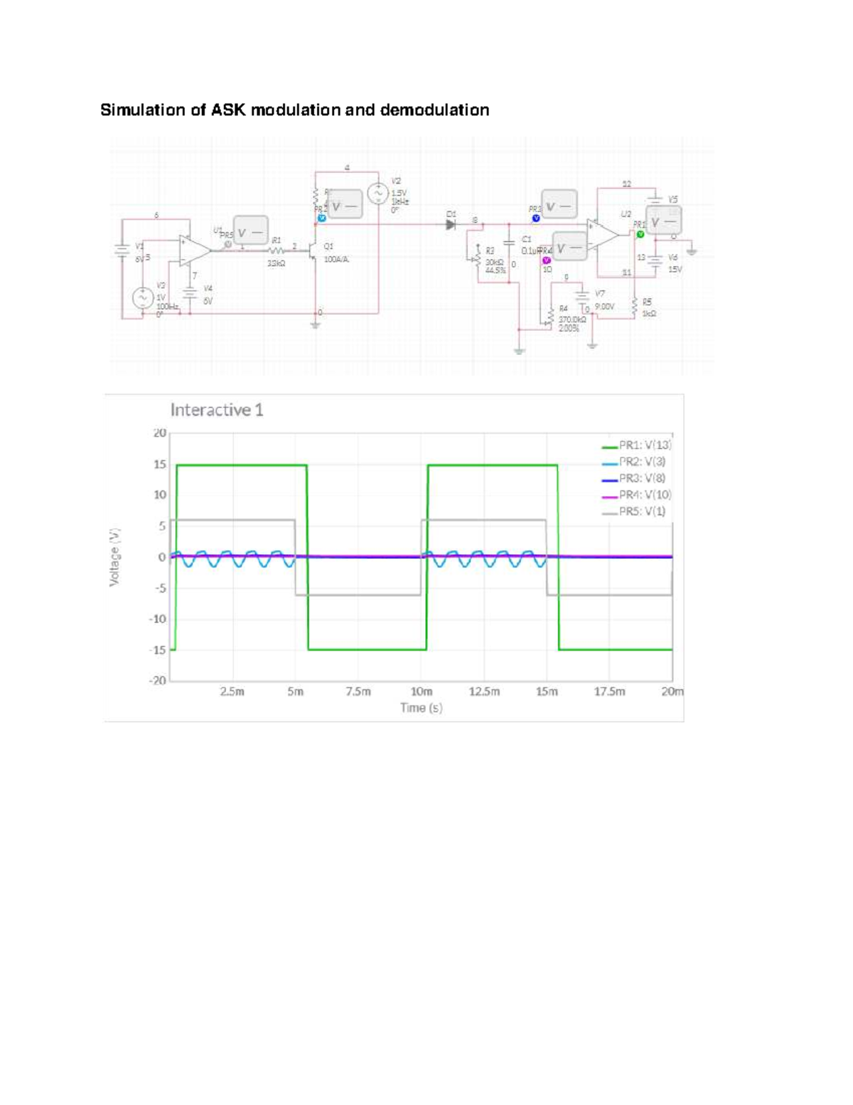 Simulation of Modulation Techniques: ASK, FSK, BPSK, QPSK, QAM - Studocu