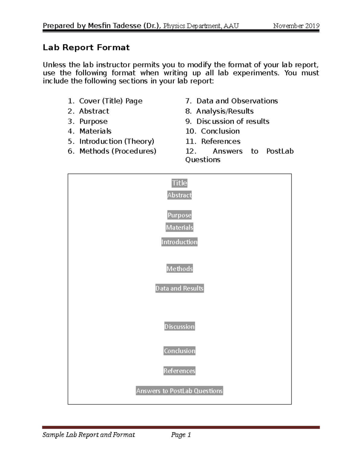 Mesfin T - Sample Lab Report for Phys 1011 - Title Abstract Methods ...