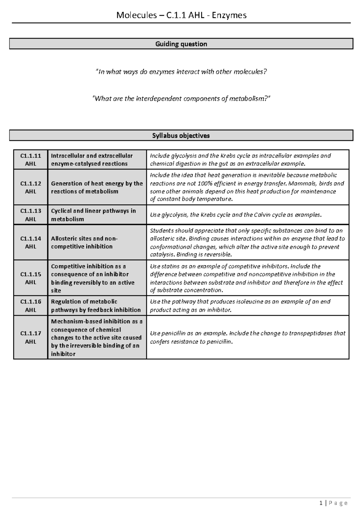 C 1.1 HL Enzymes: Interactions, Inhibition, and Metabolic Pathways ...