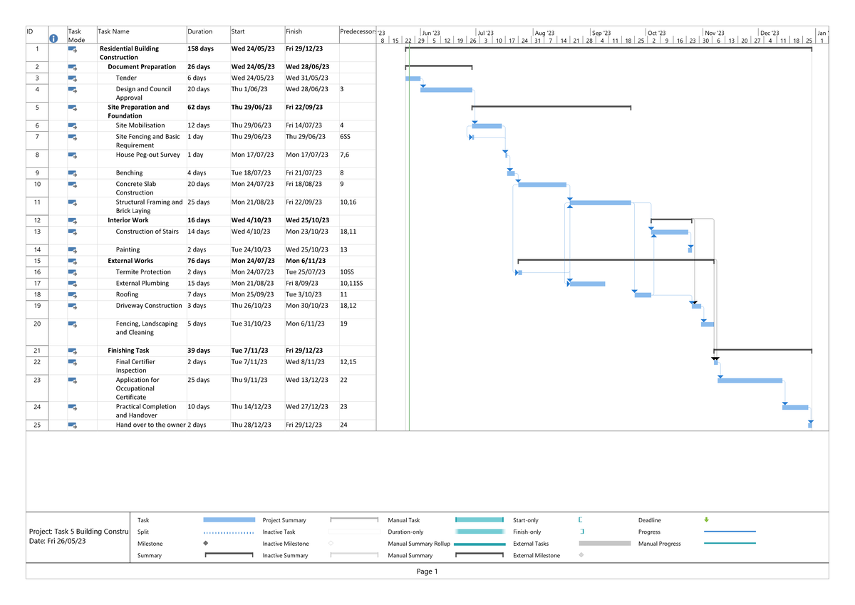 Task 5: Comprehensive Building Construction Project Plan (48310) - Studocu