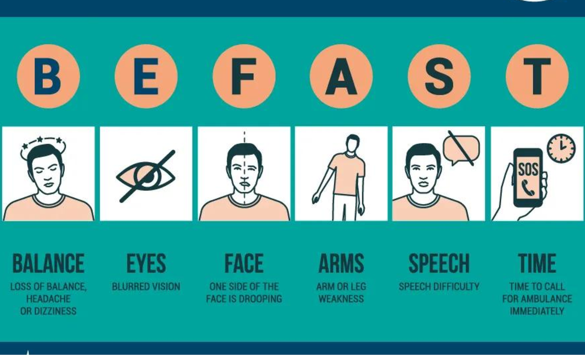 Befast - stroke assessment - E- Class Record - B E F A S T SOS BALANCE ...