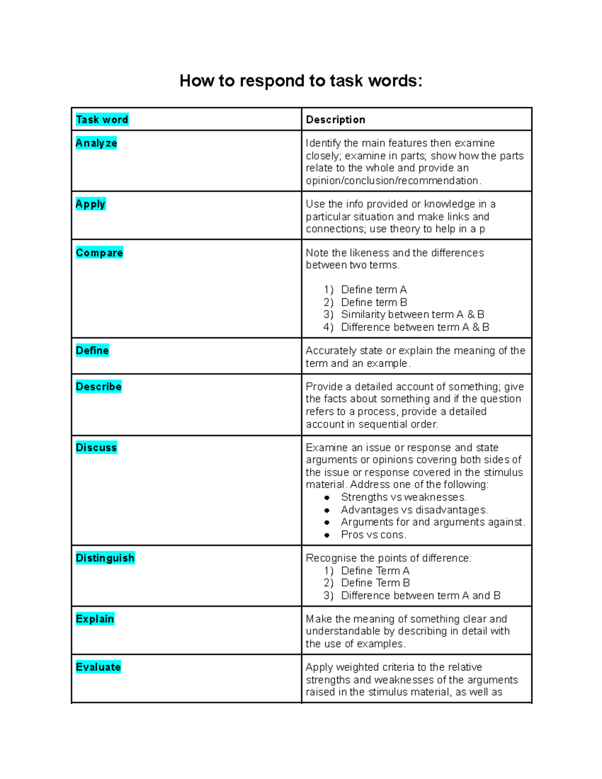 Busman Command Terms: Analyzing, Applying, and Evaluating Responses ...