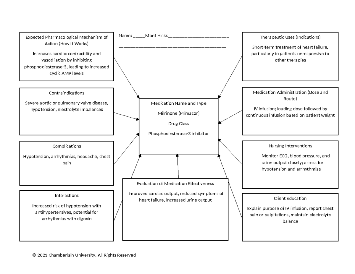 NR293 Concept MAP 2 - med - Name: Moet Hicks____________________ © 2021 ...