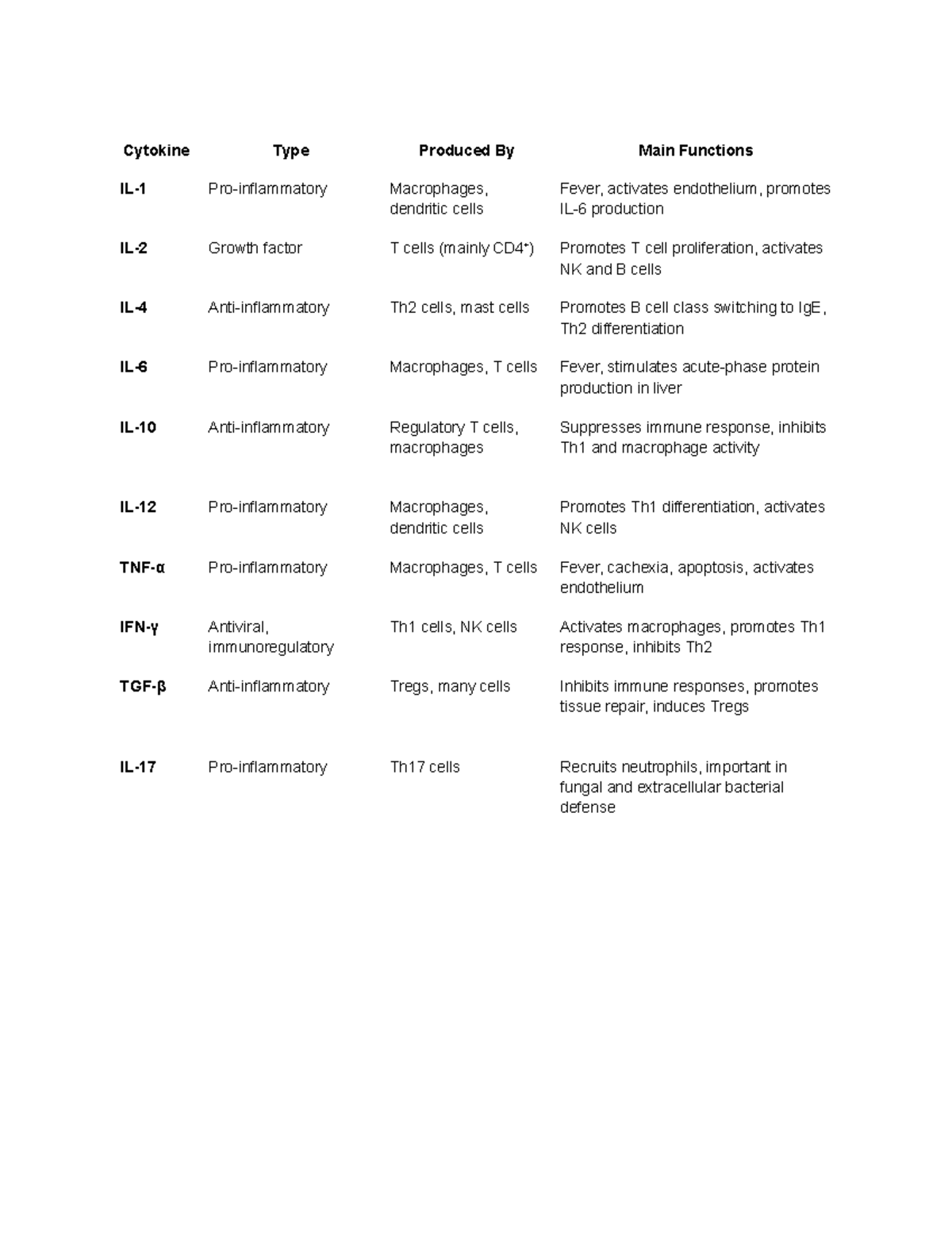 Cytokines Overview: Functions and Types in Immune Response - Studocu