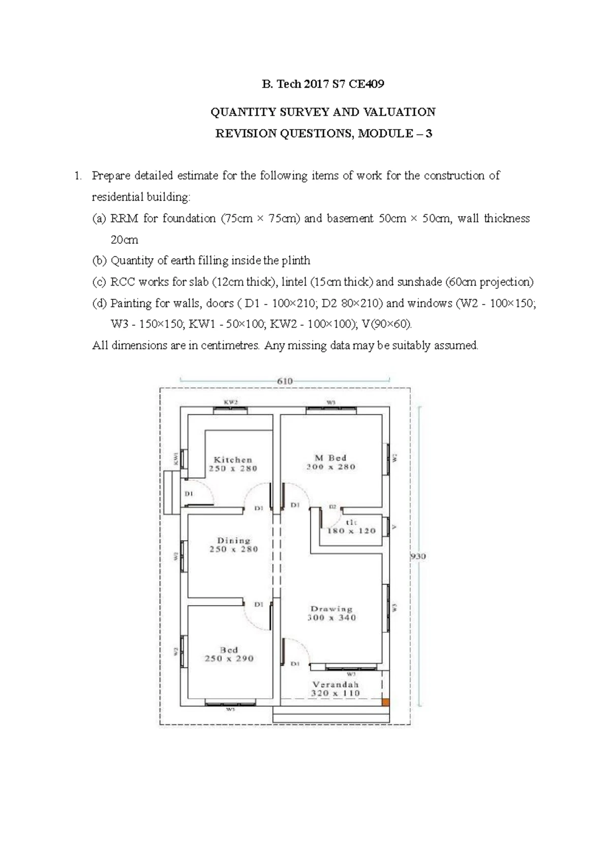 Construction Schedule of Rates (SOR): Importance and Components ...