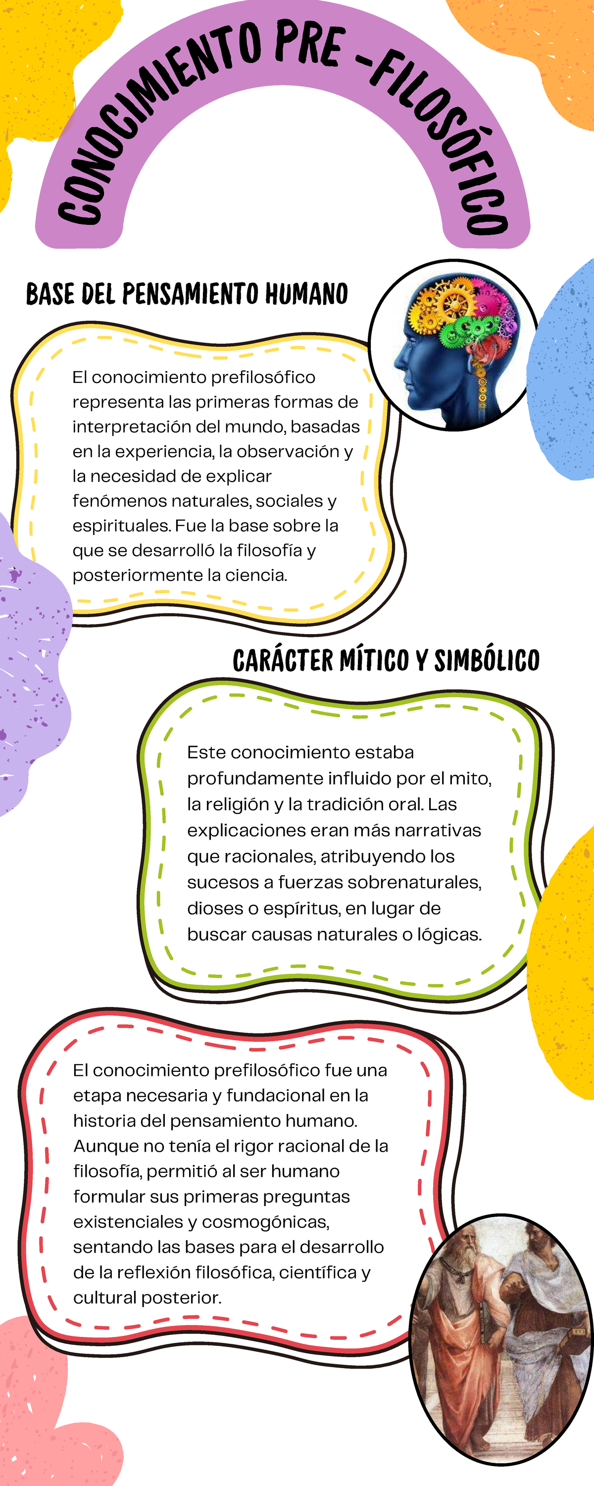 Infografía sobre el Conocimiento Prefilosófico en Filosofía - Studocu