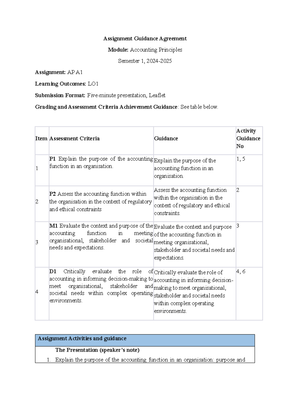 A1 Guidance F17 - This brief of ASM - Assignment Guidance Agreement ...