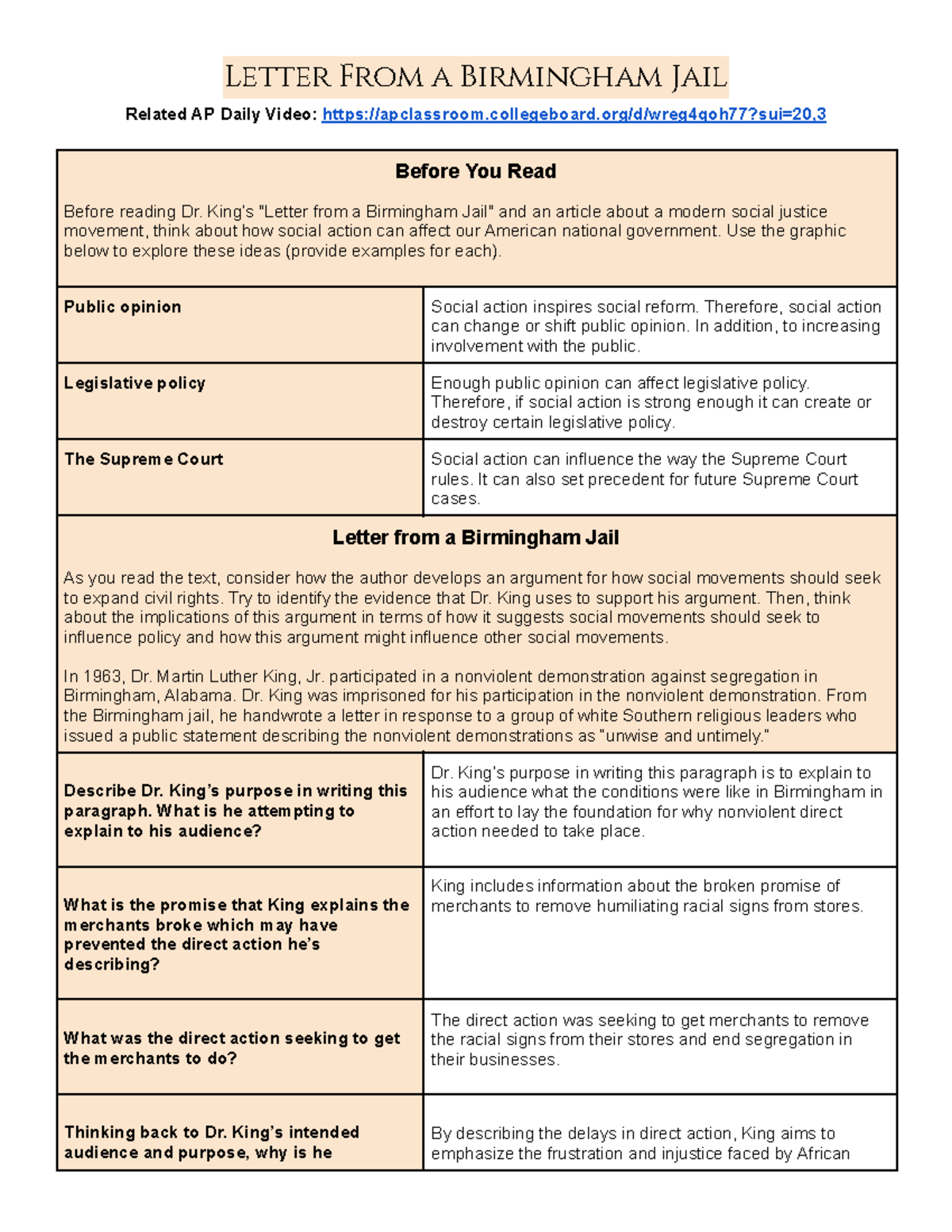 Analyzing Dr. King's "Letter From a Birmingham Jail": Critical Insights ...