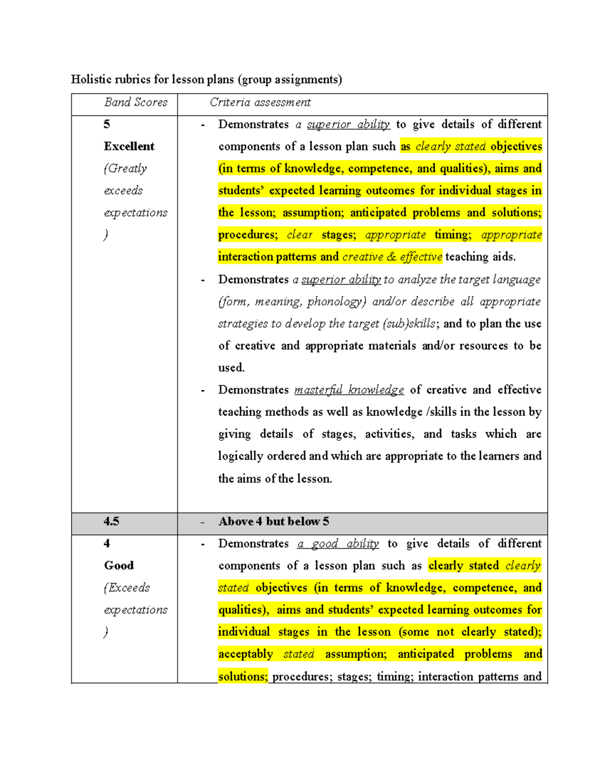 Holistic Rubrics for Marking Lesson Plans (Group Assignments) - Studocu
