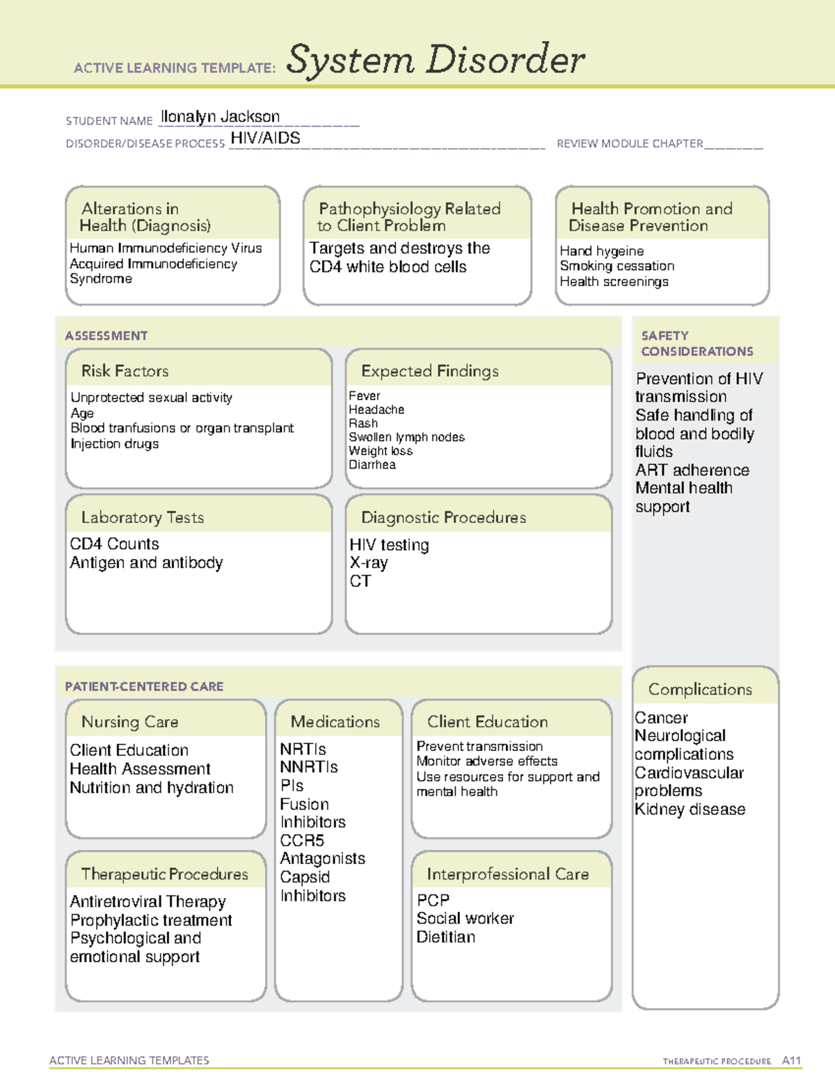 System Disorder HIV/AIDS - ACTIVE LEARNING TEMPLATES TherapeuTic ...