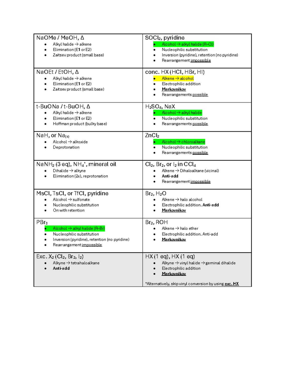 CHEM 281 Final Exam - Elimination & Substitution Reactions Notes - Studocu