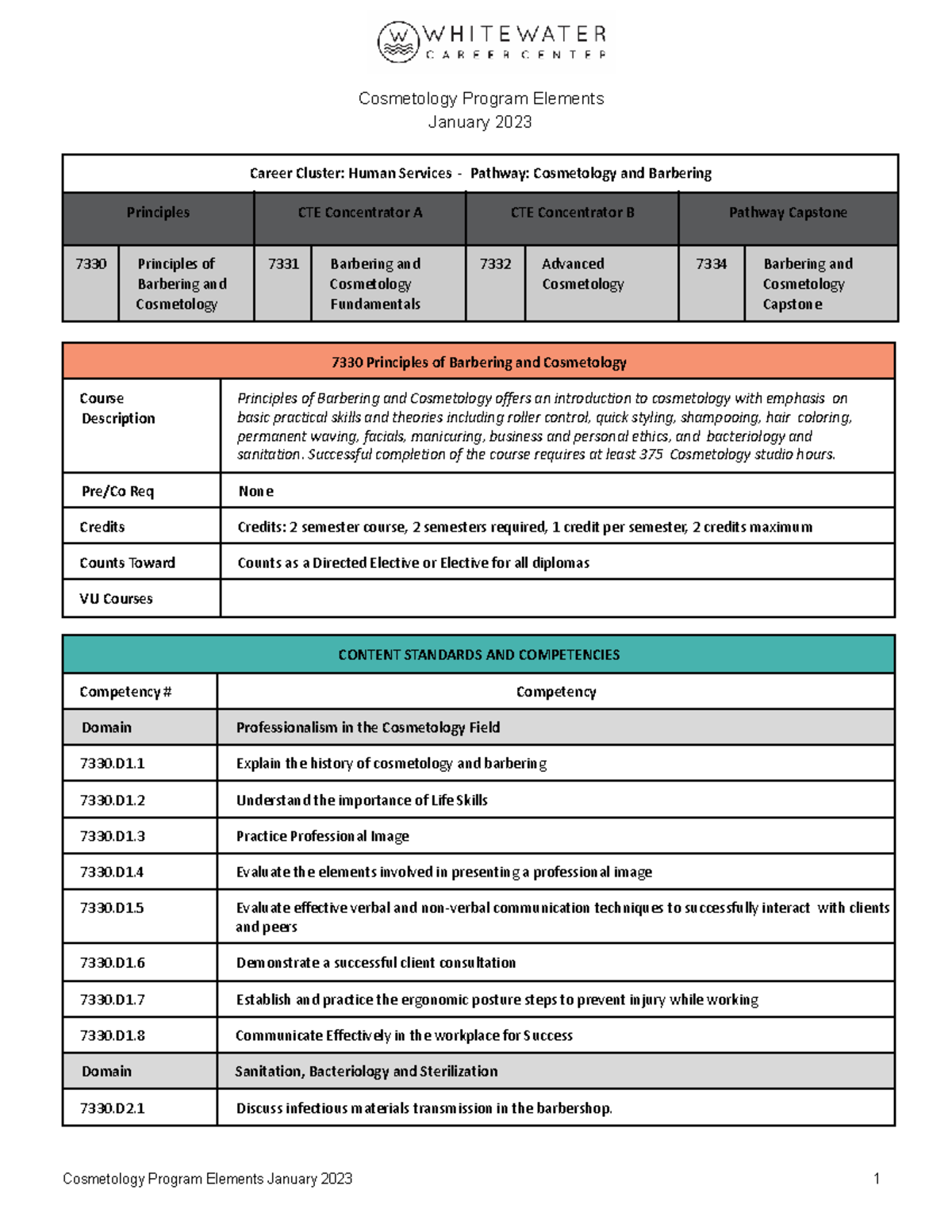 Final Cosmetology Standards 7330-7334 Overview January 2023 - Studocu