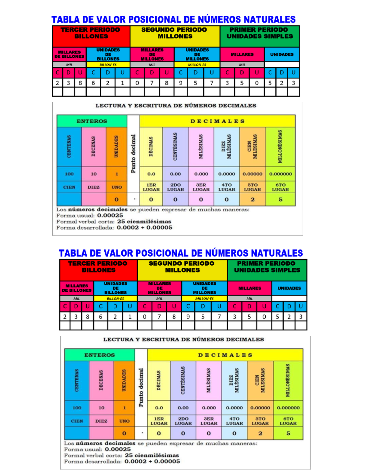 Tabla De Valor Posicional Con Decimales Numeros Decimales 5to