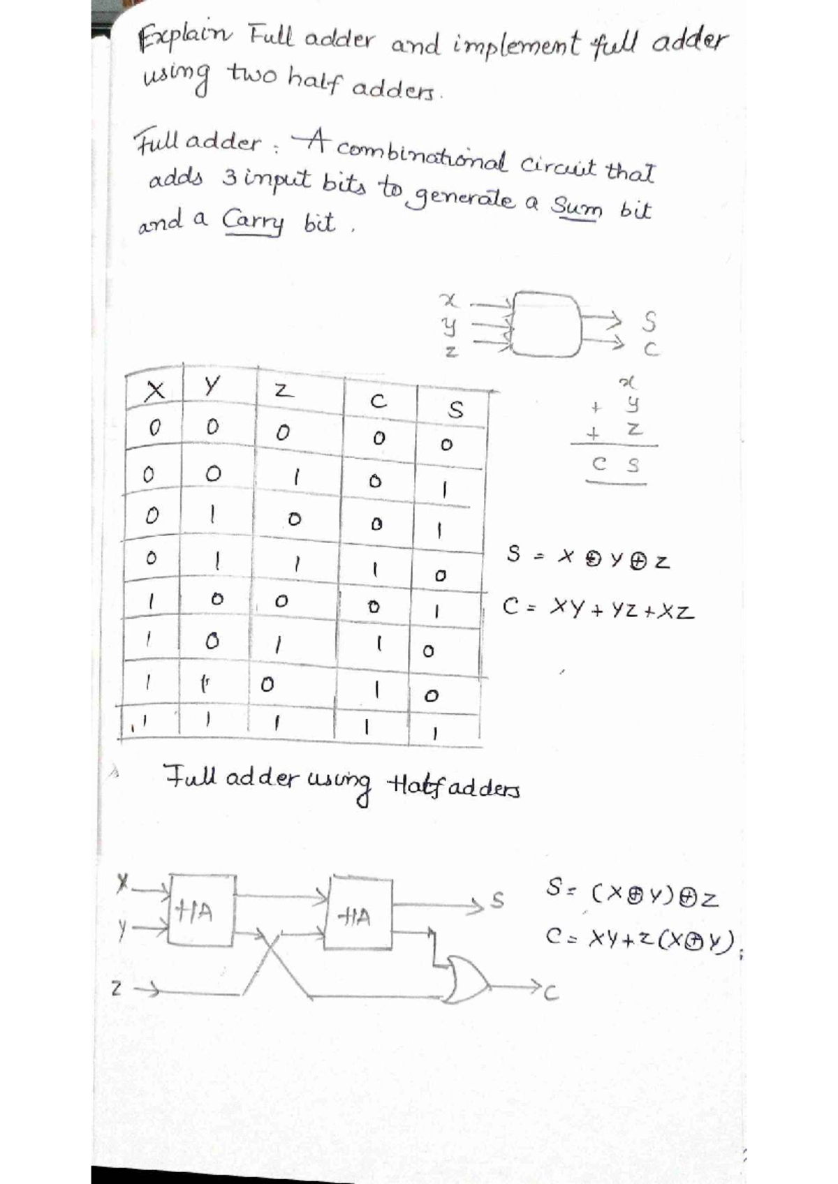 DLCO - Full Adder Implementation Using Half Adders and More - Studocu
