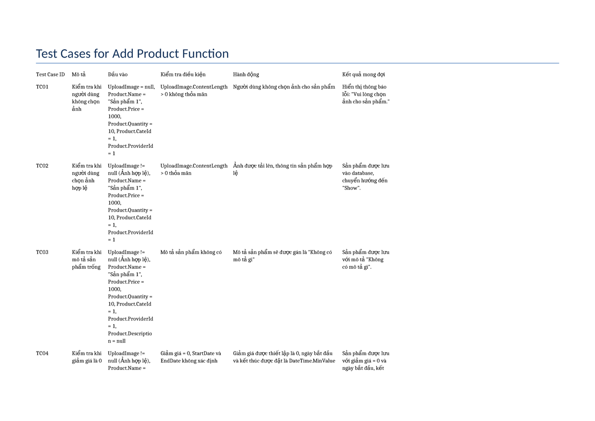 Test Cases for Add Product Functionality in Software Development - Studocu