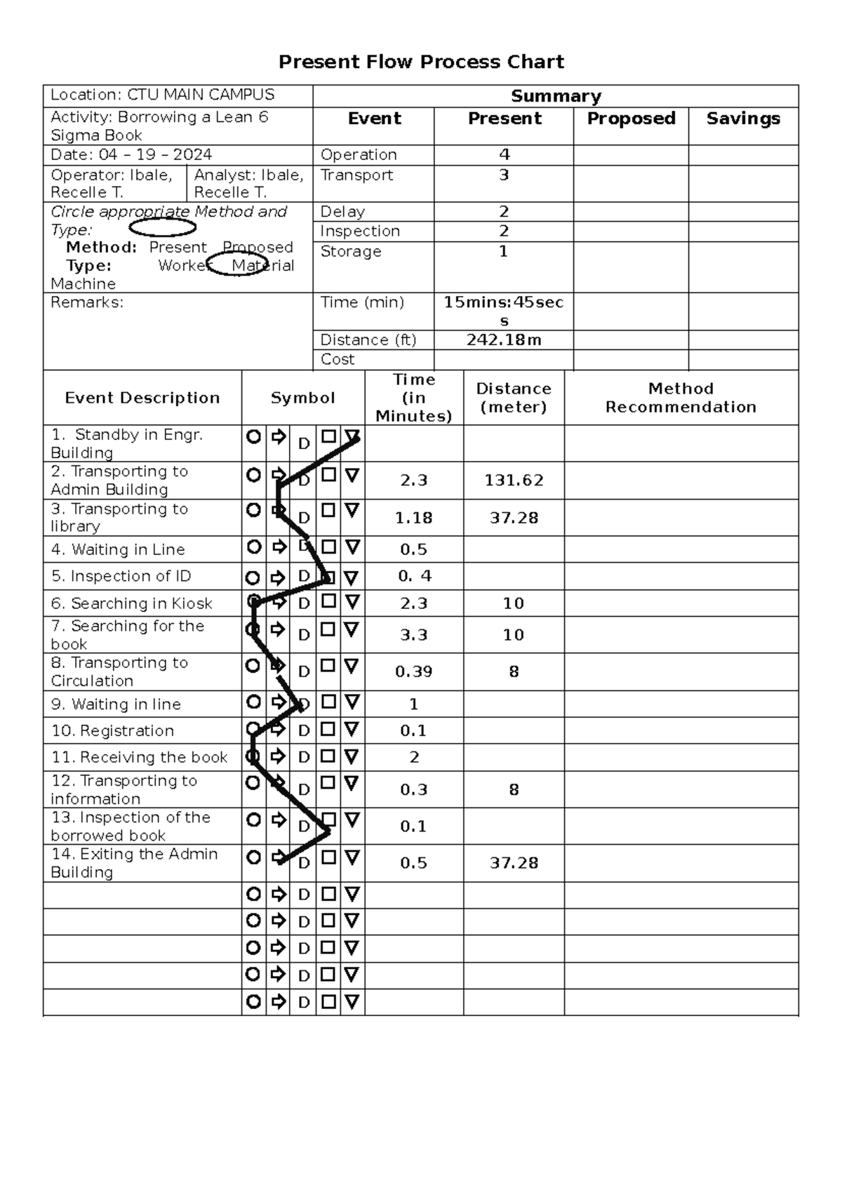 Flow Process Chart for Borrowing a Lean 6 Sigma Book (CTU 2024) - Studocu