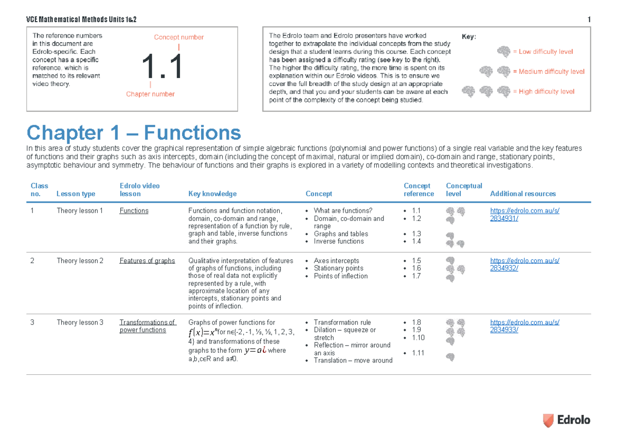 VCE Mathematical Methods Units 1-20 Comprehensive Study Guide - Studocu