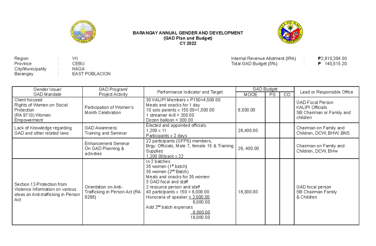 GAD Plan and Budget - BARANGAY ANNUAL GENDER AND DEVELOPMENT (GAD Plan ...