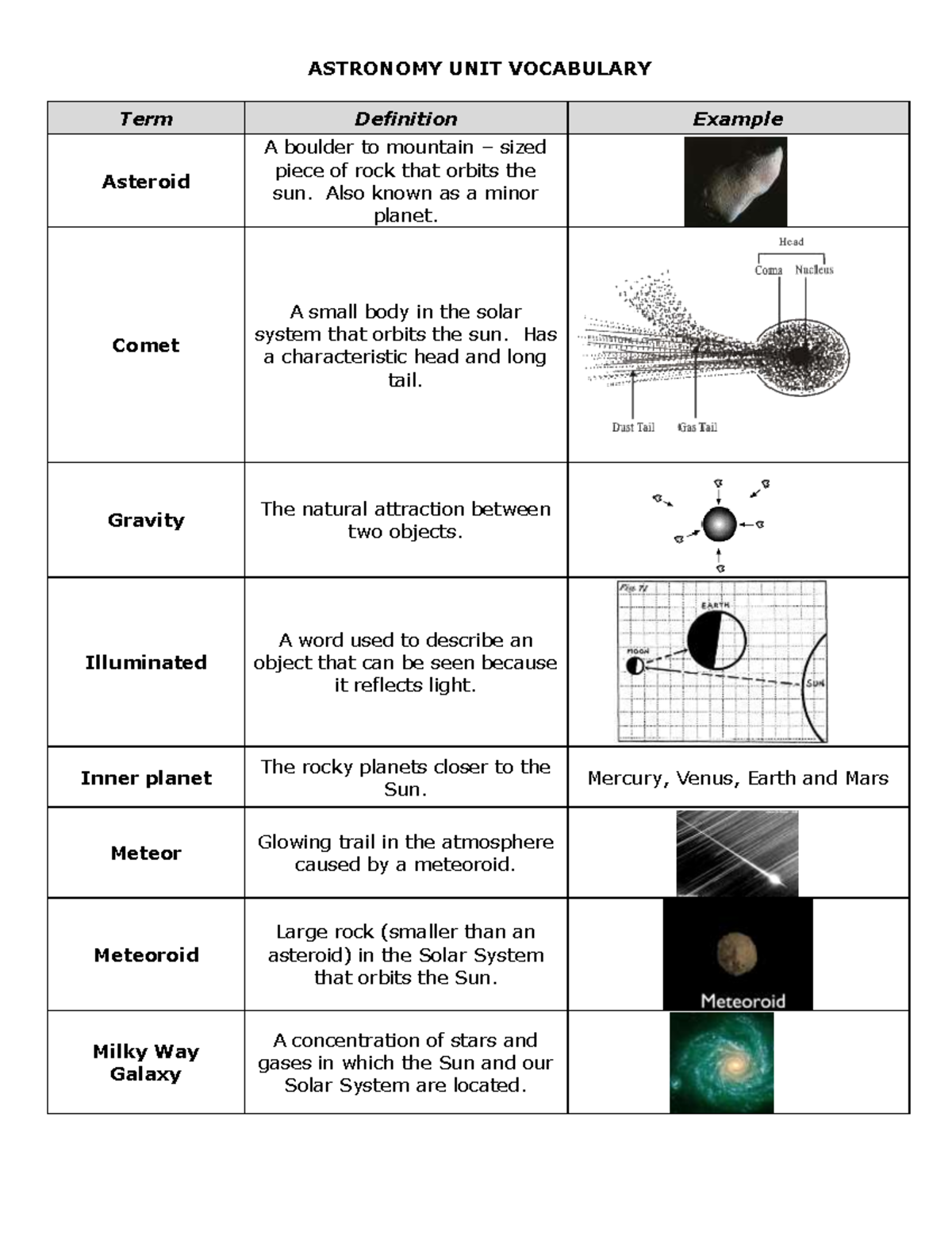 ASTR 101: Astronomy Vocabulary Key and Definitions - Studocu