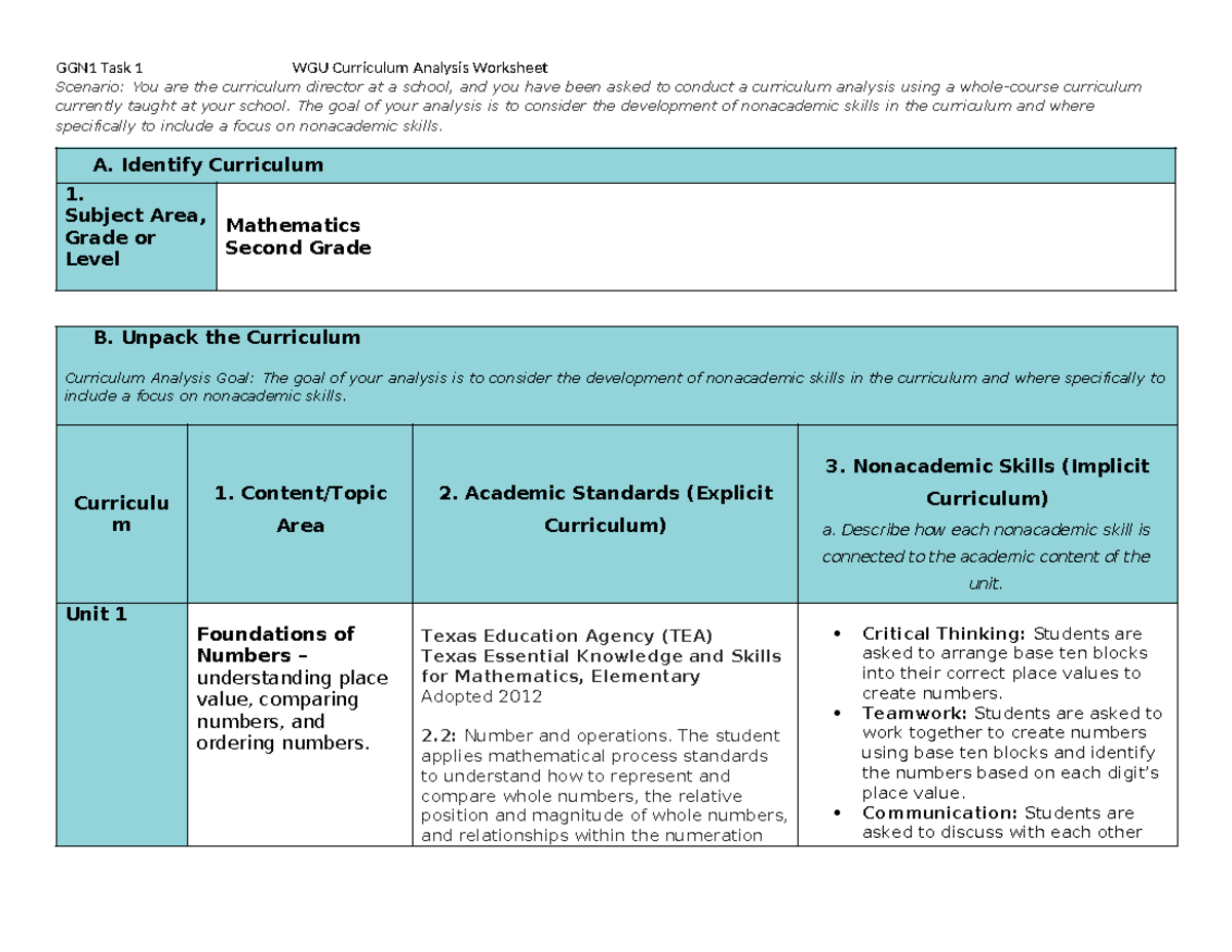 D630 Task 1 WGU curriculum analysis worksheet on nonacademic skills - Studocu