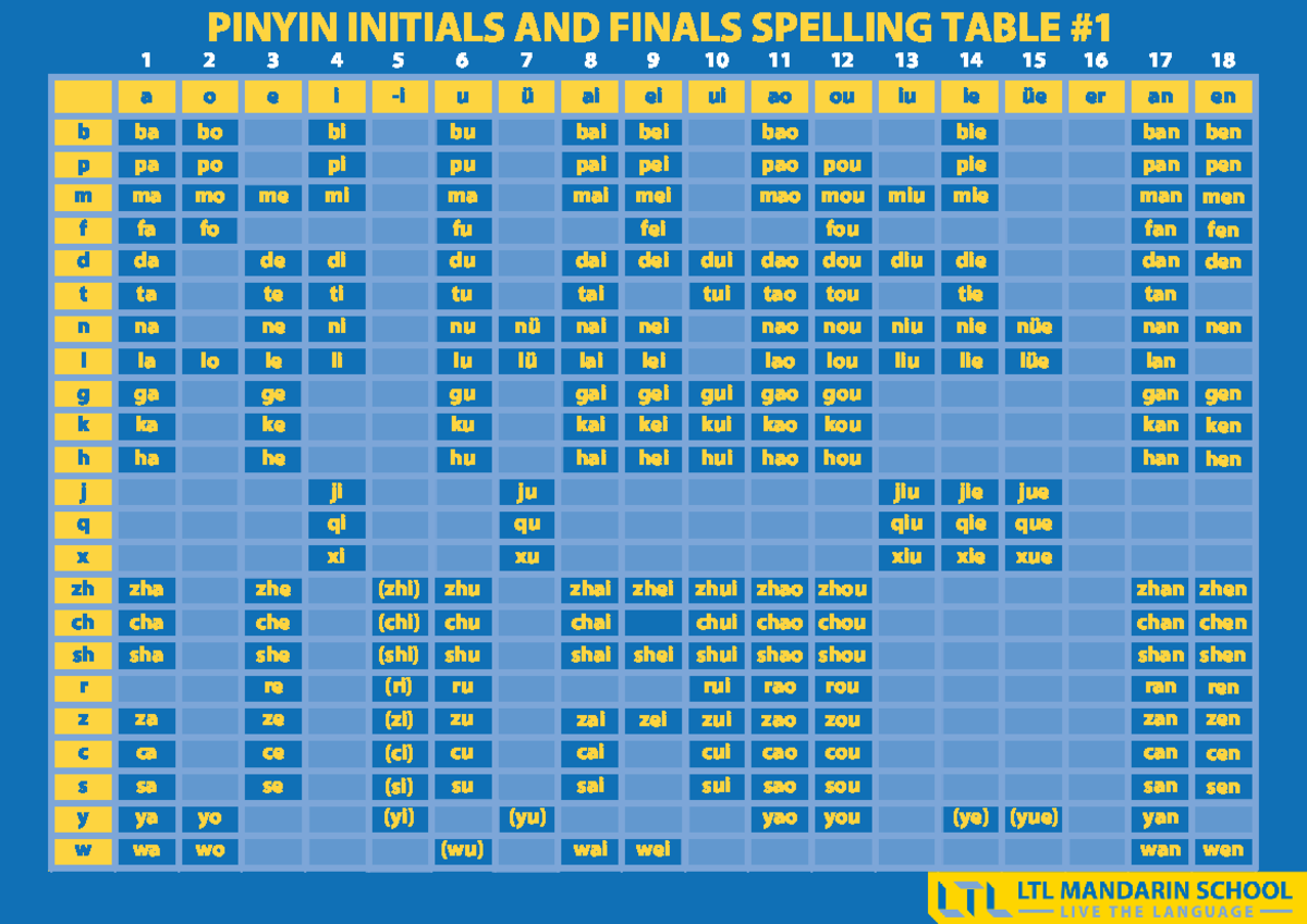 Chinese Pinyin Chart Table Download PDF - bo po mo fo lo yo wo me de te ...