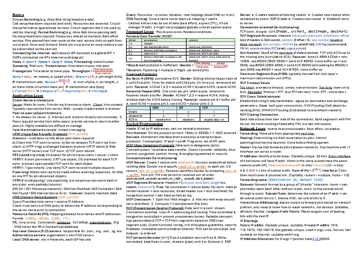 CS2105 Cheatsheet: TCP/IP Protocols and Socket Programming Overview ...