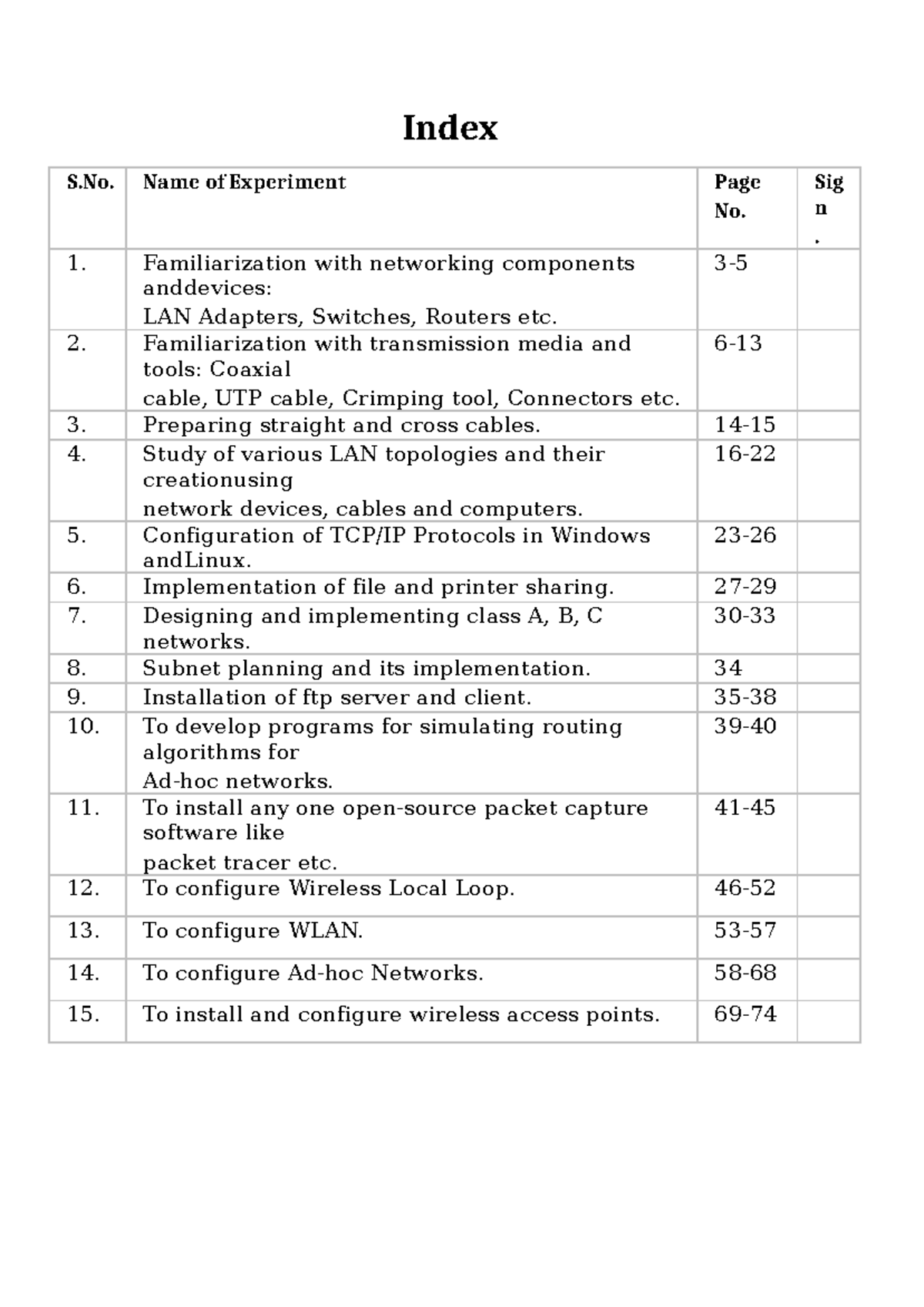 ACN lab mannual - Index S. Name of Experiment Page No. Sig n . Familiarization with networking ...