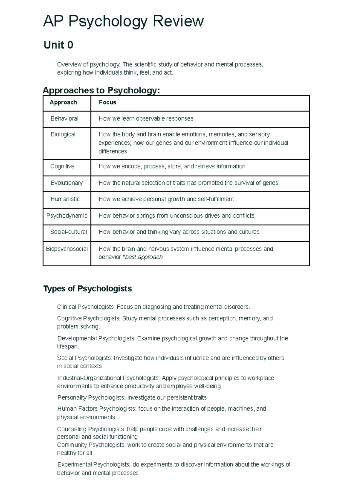 AP Psychology Review: Comprehensive Study Guide for Exam Preparation ...