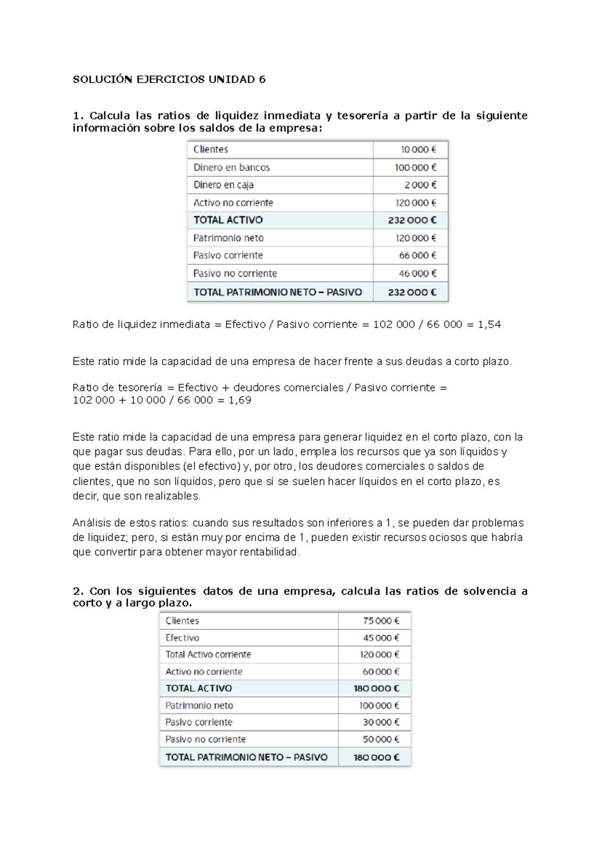 Ejercicios 28 NOV Ratios Y UR CON Solución - SOLUCIÓN EJERCICIOS UNIDAD ...