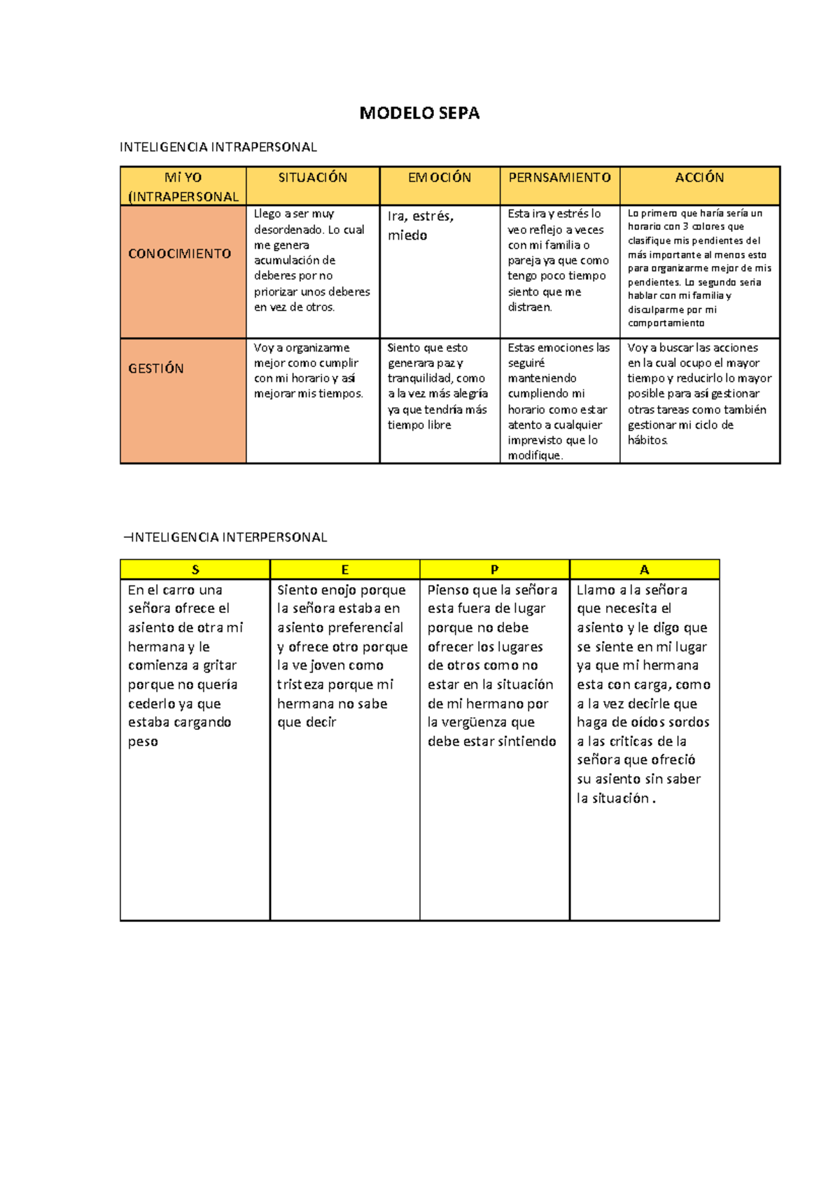 SEPA (MI, YO) Modelo de Inteligencias Intrapersonal e Interpersonal ...