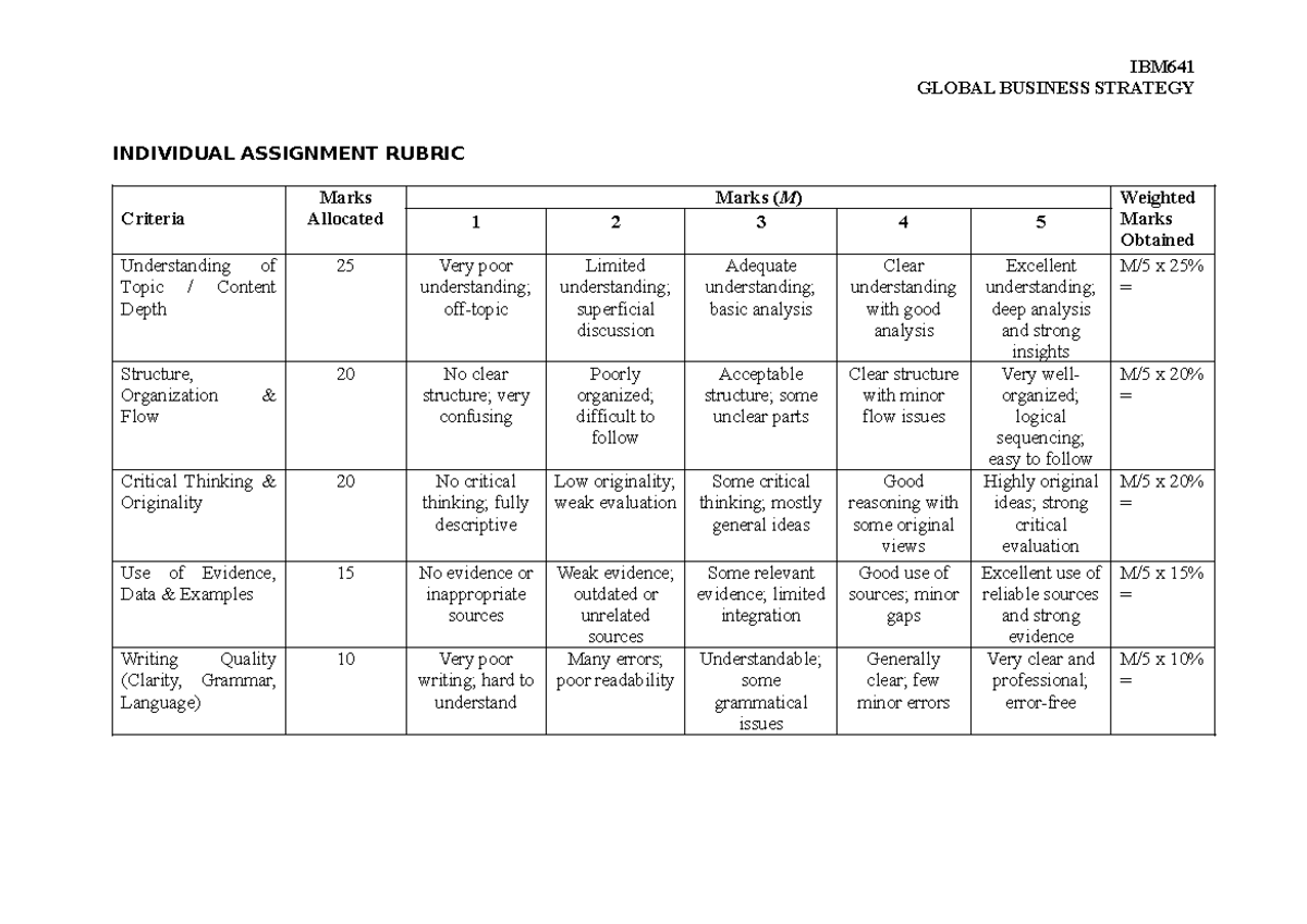 IBM641 Global Business Strategy Individual Assignment Rubric - Studocu