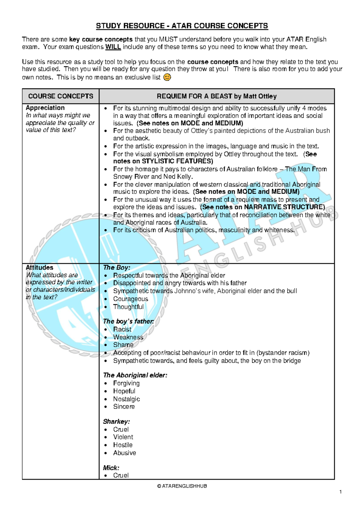 ATAR English Study Resource: Key Concepts for 'Requiem for a Beast ...