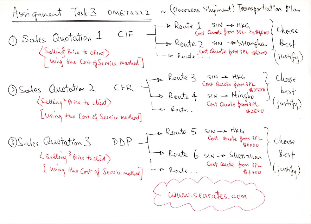 Assessment 3 Suggested Format Structure from Dr Daniel - Assignment Task 3 N (Overseas Shipment ...