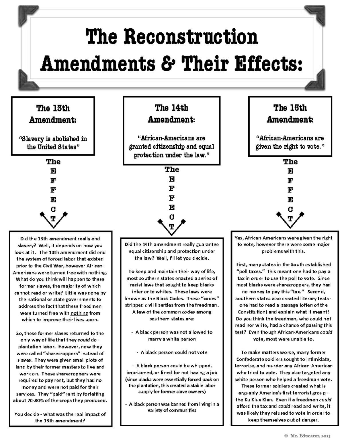 The Reconstruction Amendments: Effects of the 13th, 14th, and 15th ...