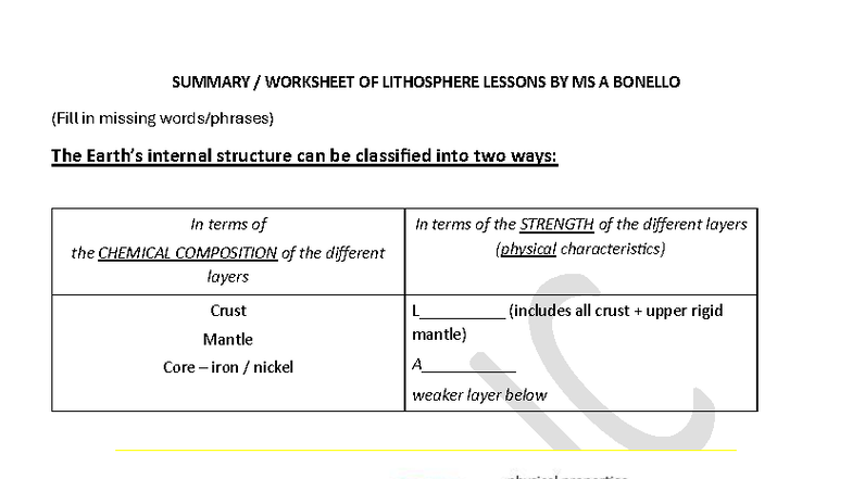 SUMMARY OF LITHOSPHERE & ROCK CYCLE - MS A BONELLO - Studocu