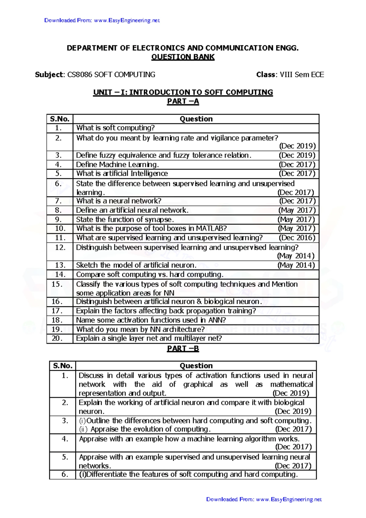 Soft Computing Lab Manual Department Of Artificial Intelligence And Data Science Ccs364 Soft