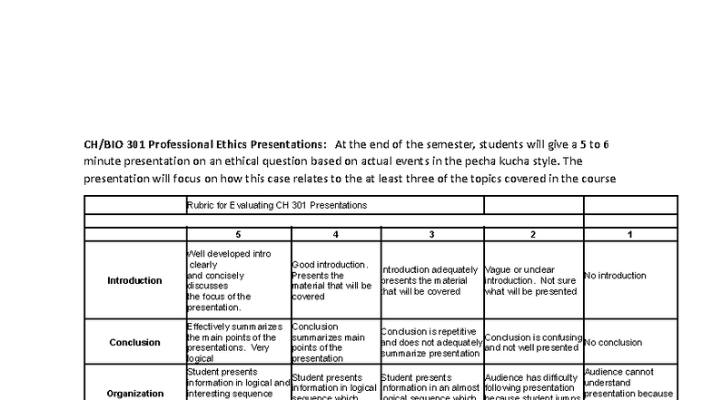 CH 301 Professional Ethics: Presentation Evaluation Rubrics - Studocu