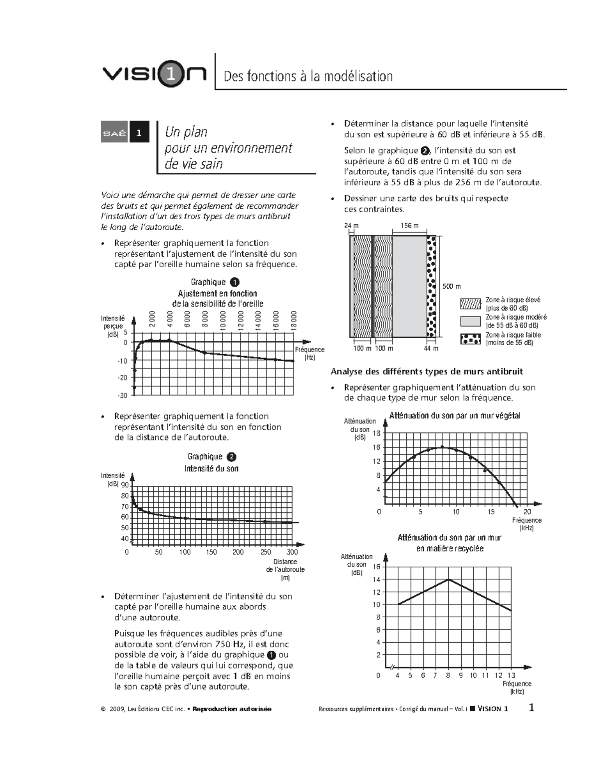 TS4-Fonctions: Analyse des Bruits et Modélisation des Murs Antibruit - Studocu