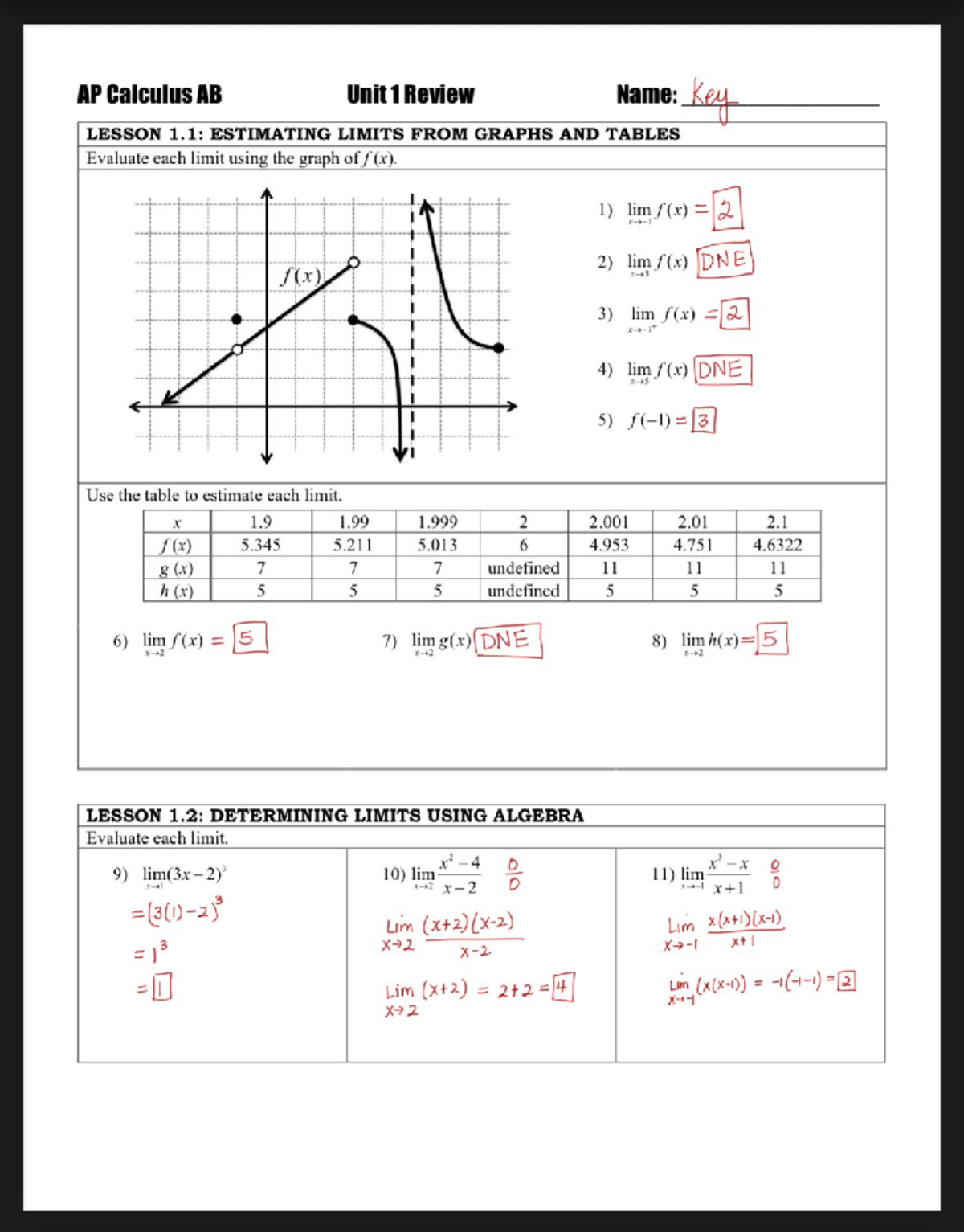 AP Calculus AB Unit 1 Review: Limits from Graphs & Tables - Studocu