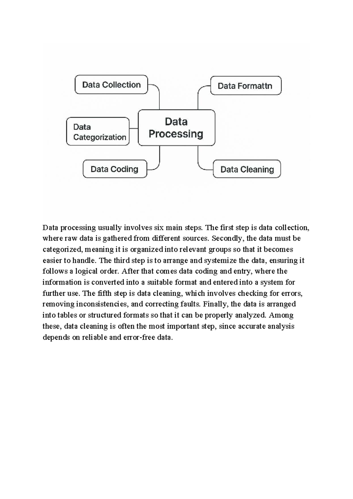 Data Processing Steps: Collection to Analysis (UNIT4) - Studocu