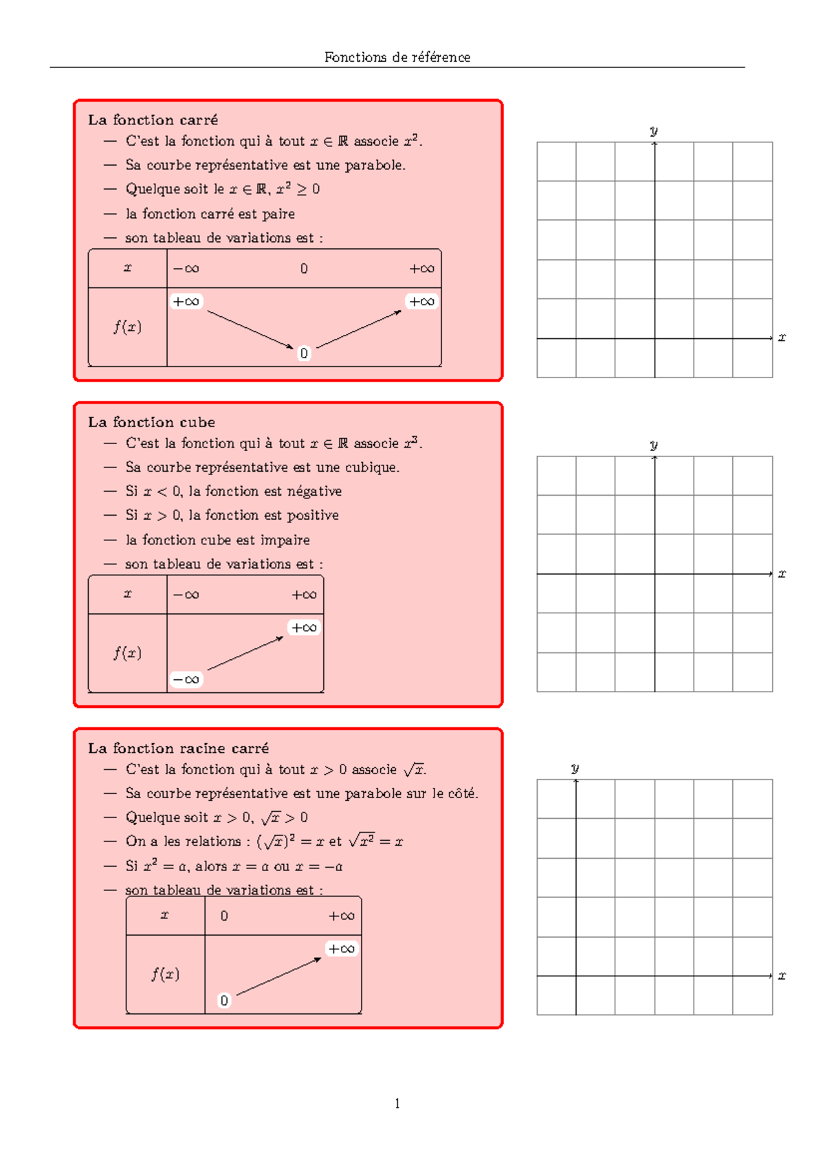 Fonctions de Référence : Propriétés et Variations (Math 101) - Studocu