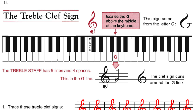 Piano Worksheet: Understanding the Treble Clef (RH) - Studocu