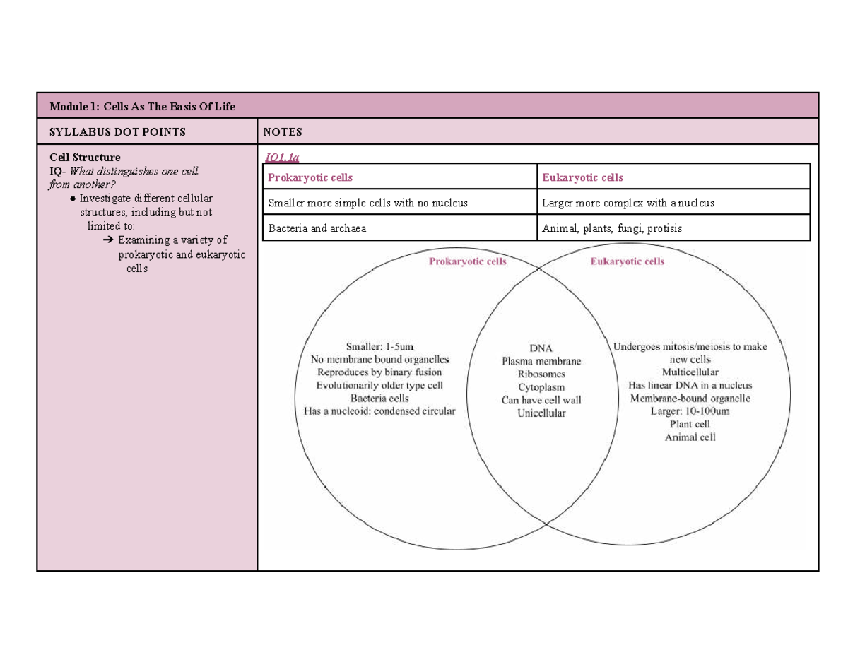Year 11 Biology Syllabus Notes: Module 1 - Cells as the Basis of Life ...