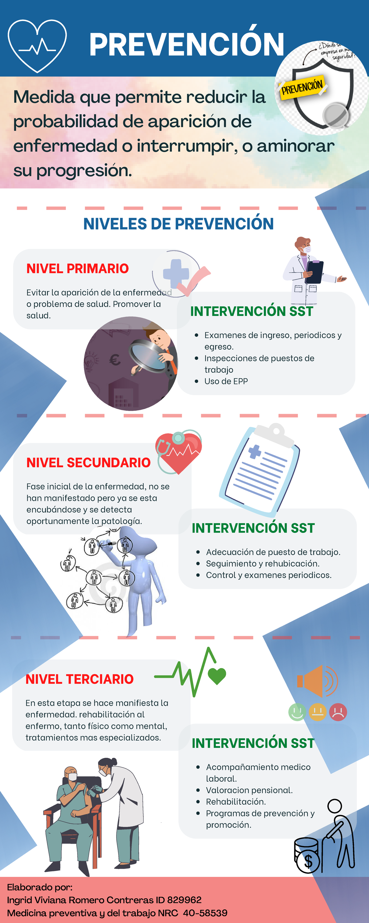 Infografía prevención y sus niveles - Medida que permite reducir la probabilidad de aparición de ...